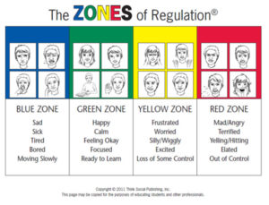 The Zones of Regulations - Integrative Path Therapy (DBT Center South Bay)